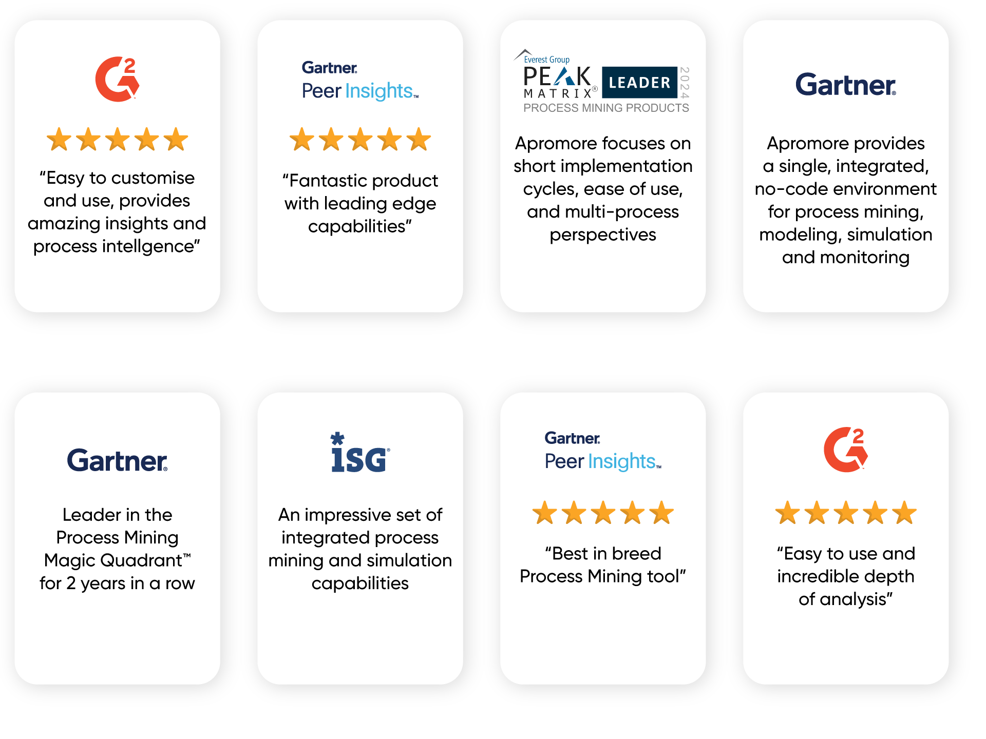 Business Process Mining & Digital Twin Simulation | Apromore